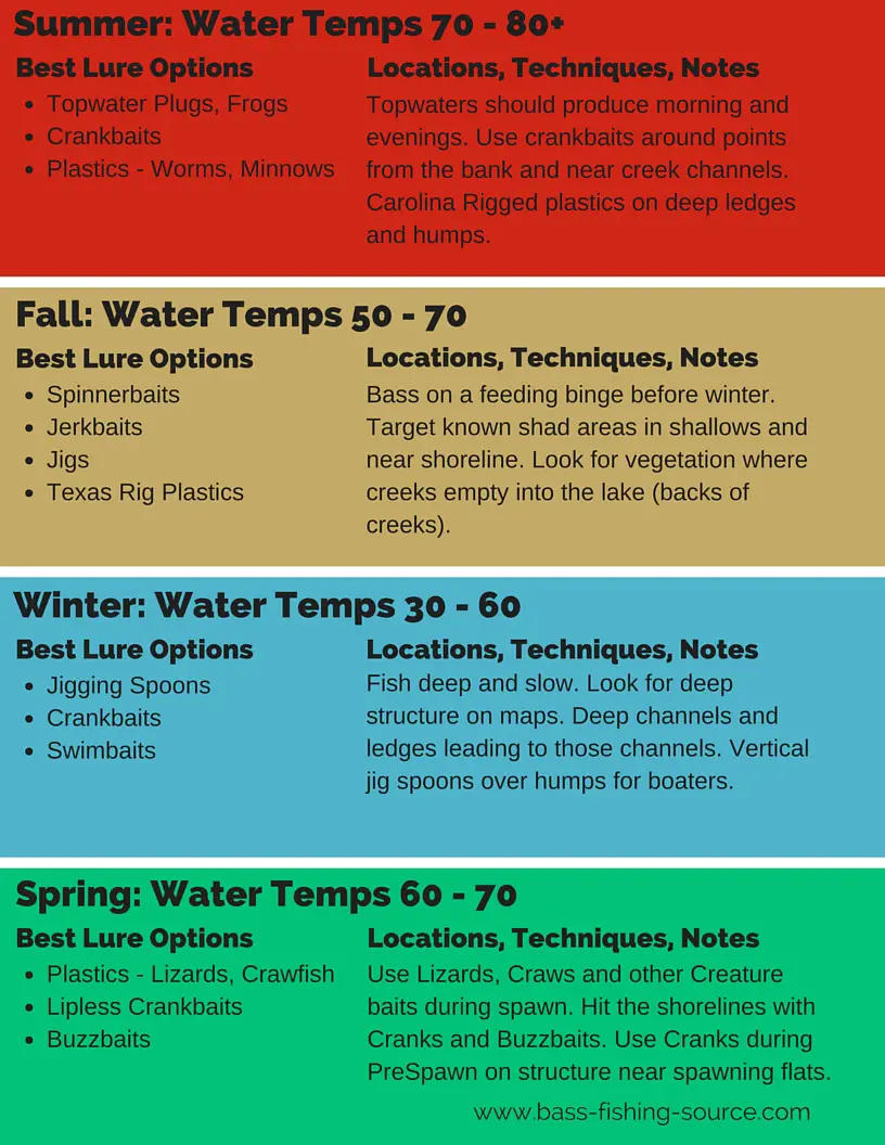 Free bass fishing tips downloads. Free bass fishing tips downloads.